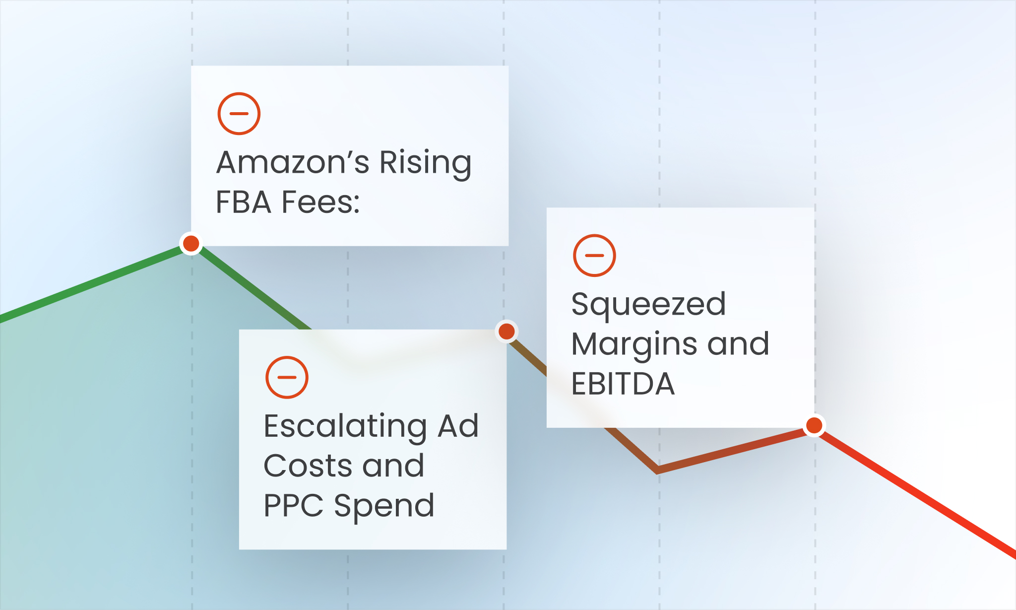 Valuation Trends 2025: How Amazon’s New FBA Fees and Advertising Costs ...